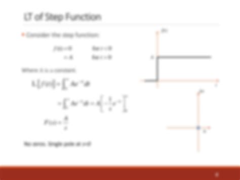 SOLUTION Laplace Transform Explanation Exercises Studypool