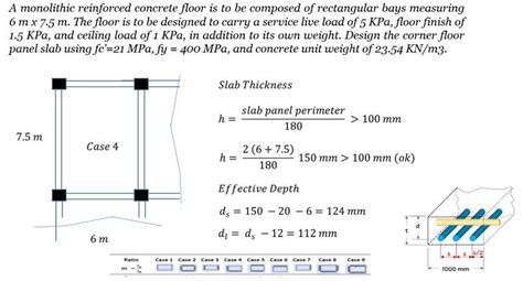 Solved Factored Load