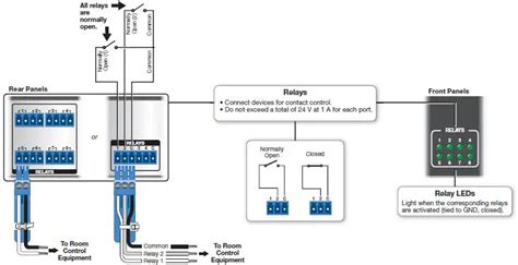Extron Ipcp Pro User Guide