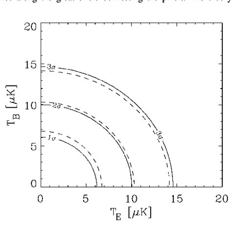 —normalized Likelihood Contour Plots In The Plane The Con T T E B