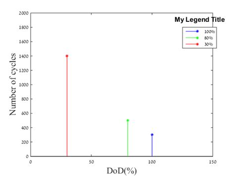 Legend Title Do Not Work On Matlab Stack Overflow