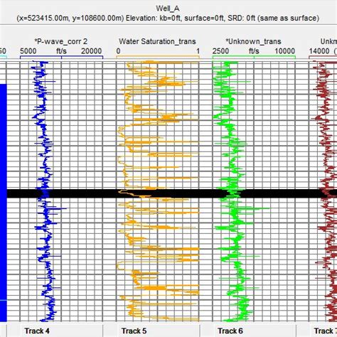 Well To Seismic Tie Well A N Showing To The Right Synthetic Trace