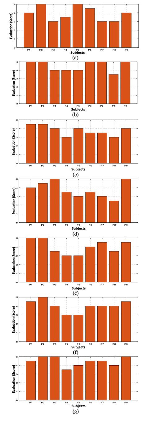 Figure 1 From Facilitating Humanrobot Collaborative Tasks By Teaching Learning Collaboration