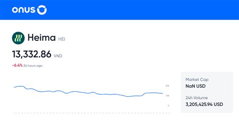 Heima Research Hub Hei Information History And Analysis