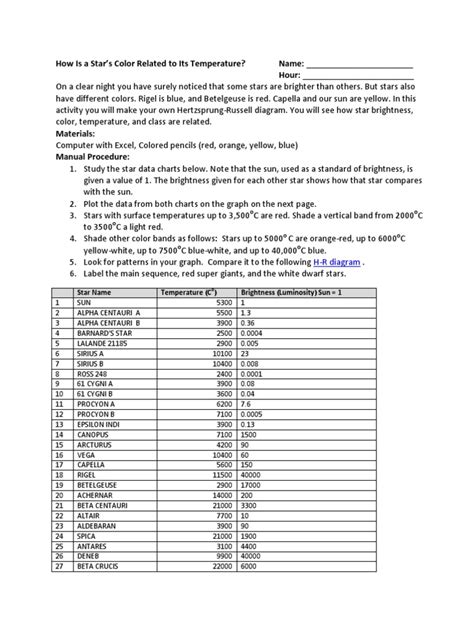 Hr Diagram Graphing Activity Pdf Stars Stellar Astronomy