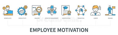 Employee Motivation Concept With Icons In Minimal Flat Line Style Stock