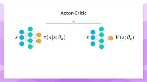 Actor Critic Introduction