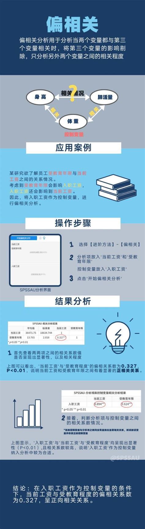 数据分析干货集合贴：相关分析！知乎最全！ 知乎