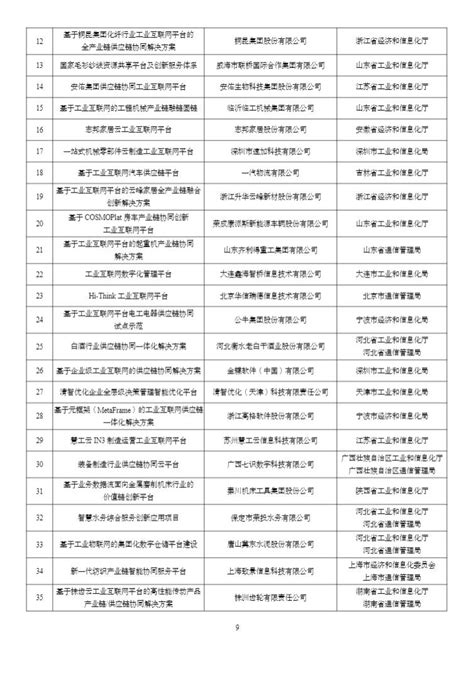 关于2022年工业互联网试点示范名单的公示 工控新闻 自动化新闻 中华工控网