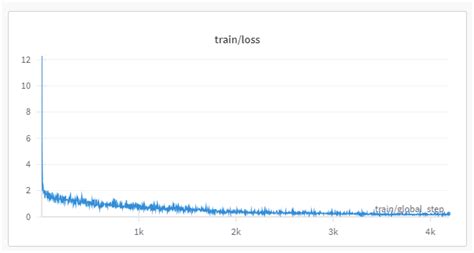 NickyNicky Gemma 2b It Oasst2 Cluster 2 Aya Dataset Multilingual Chatml Response Json V1
