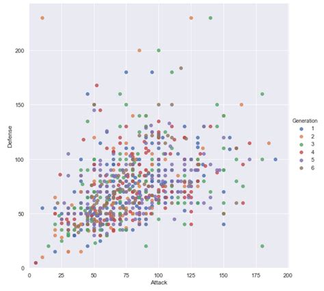 Seaborn Tutorial 🖼 Part 1 By Mulbah Kallen Analytics Vidhya Medium