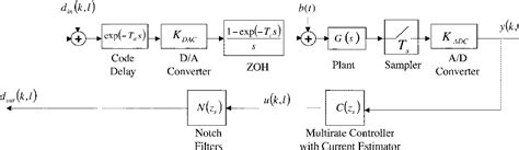 Figure 1 From Frequency Domain Transfer Function Of Digital Multirate
