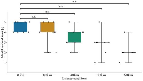 Robotics An Open Access Journal From Mdpi