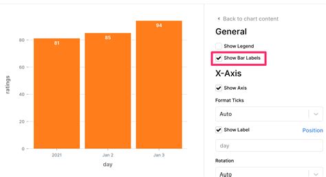 Chart Improvements Big Number Charts Combo Charts And Point Labels Popsql