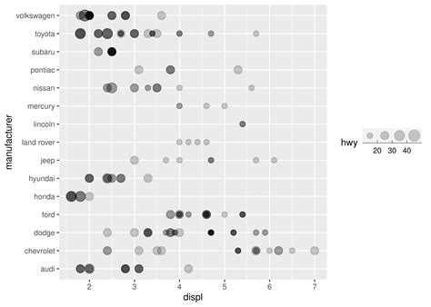 Other Aesthetics Ggplot Elegant Graphics For Data Analysis E