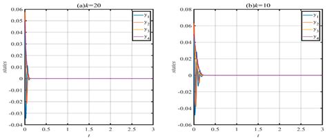 Fractal Fract Free Full Text Global Mittag Leffler Attractive Sets Boundedness And Finite