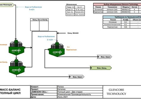 Calculation Of The Material Balance Polyus Natalka Deposit Implemented Project Of The