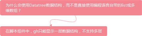 Grasshopper 构造 Datatree 树形数据以及graft Flatten Simplify的理解 谦曰盛 博客园