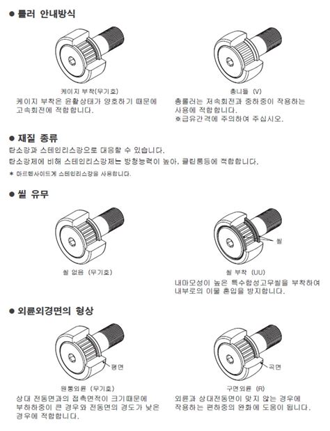 Thk 캠팔로워 Cf8m 스테인리스 Sus 일제 스터드 머리부에 드라이버홈 베어링웍스
