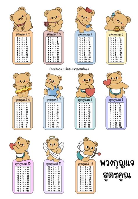 แจกฟรี หน้าปกแฟ้มสะสมผลงานนักเรียน🥰 สื่อใบงานประถมศึกษา Facebook