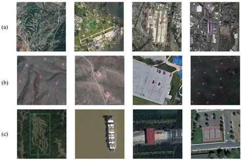 rs featfusenet an integrated remote sensing object detection model