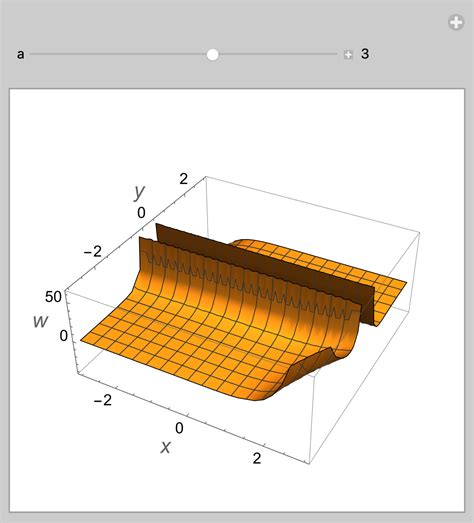 Calculus And Analysis How To Solve Expintegralei Mathematica Stack