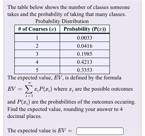 Solved The Table Below Shows The Number Of Classes Someone
