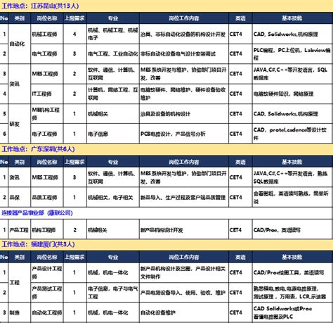 翔耀电子 深圳 有限公司校园招聘 2025翔耀电子 深圳 有限公司招聘信息 海投网
