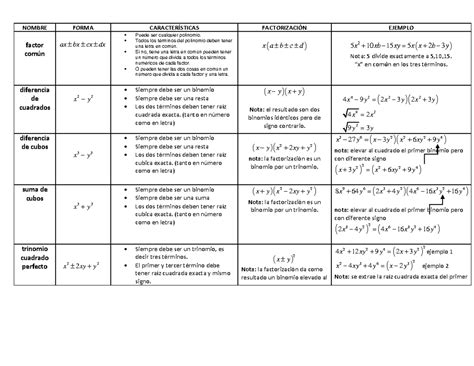 Tabla De Metodos De Factorizacion Compress Nombre Forma