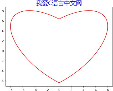matplotlib详解 csdn博客