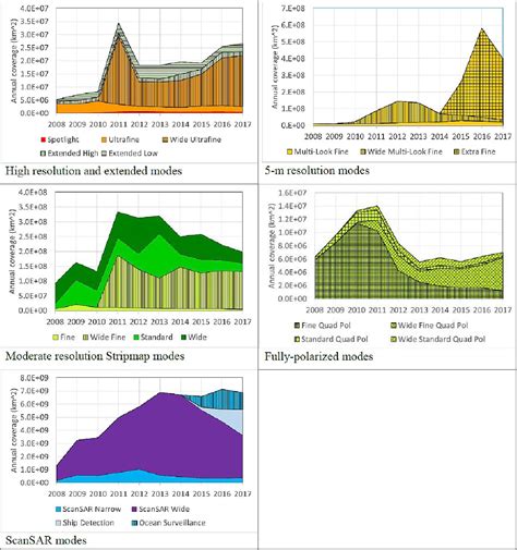 Radarsat 2 Eoportal