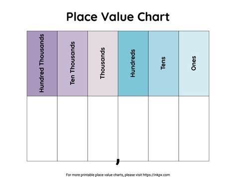 Free Printable Place Value Charts In Pdf Png And  Formats · Inkpx