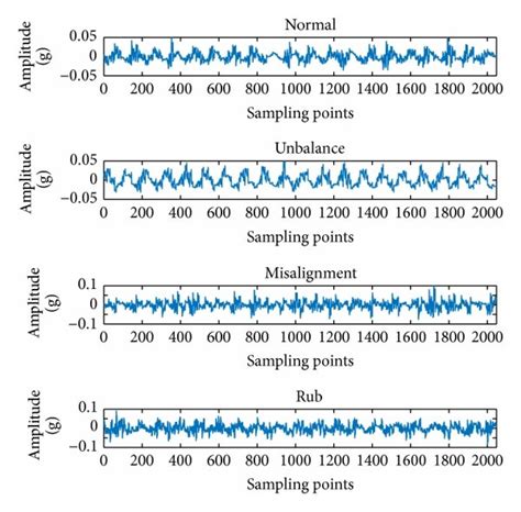 denoising results by sgw denoising method download scientific diagram