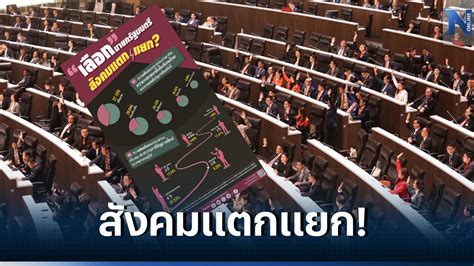 นิด้าโพล เผย ประชาชน เชื่อการเลือกนายกฯ ทำสังคมแตกแยก