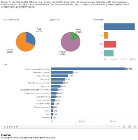 Display Design Incorporated Ddi Is A New Company