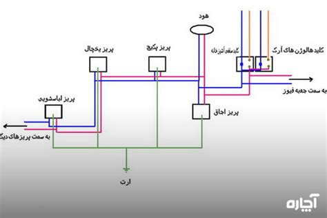 مراحل سیم کشی برق سقف کاذب مجله آچاره