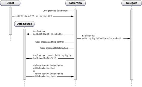 Tableview之编辑模式qtableview 判断表格当前是否在输入 Csdn博客