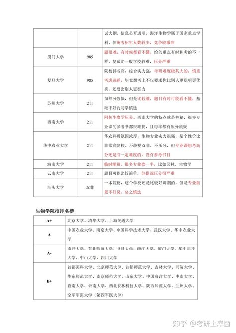 生物学考研院校红黑榜及院校难度梯度排名 知乎