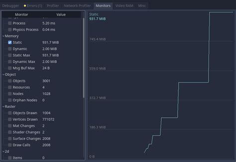 Memory Leak From Toggling Meshinstance Visibility · Issue 57555