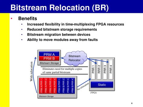 Ppt Bitstream Relocation With Local Clock Domains For Partially Reconfigurable Fpgas