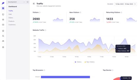 Experro Best Digital Experience Platform Dxp