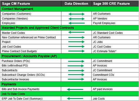 Accountinglink For Sage 300 Cre
