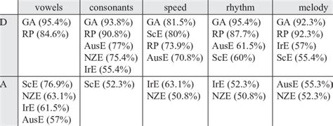 Linguistic Features The Reasons For The Lack Of Intelligibility Of Download Scientific