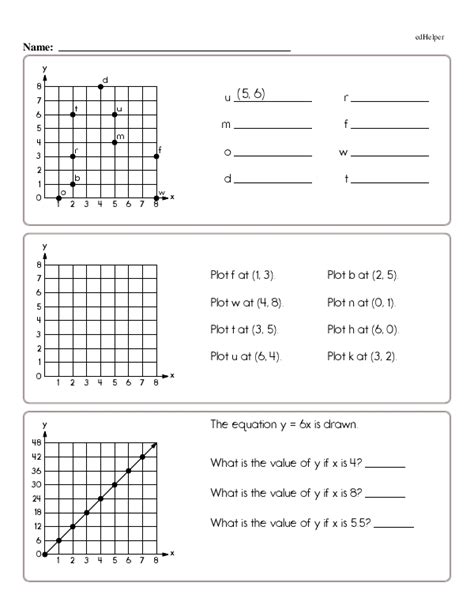 Plotting Points On A Coordinate Plane And Understanding Linear Equations