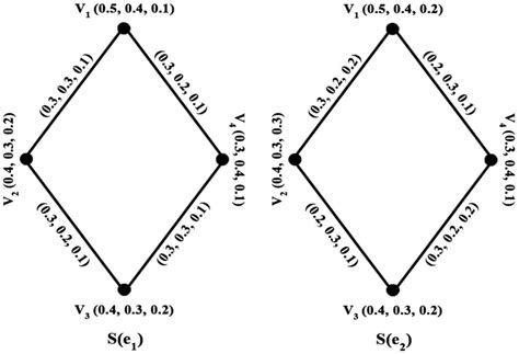 Regular Picture Fuzzy Soft Graph Download Scientific Diagram