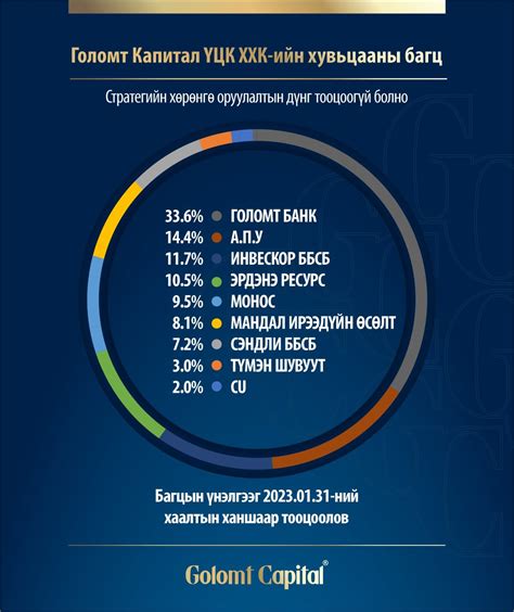 Дэлгэрсайхан On Twitter ХК ий олон нийтэд санал болгон хувь хэмжээг