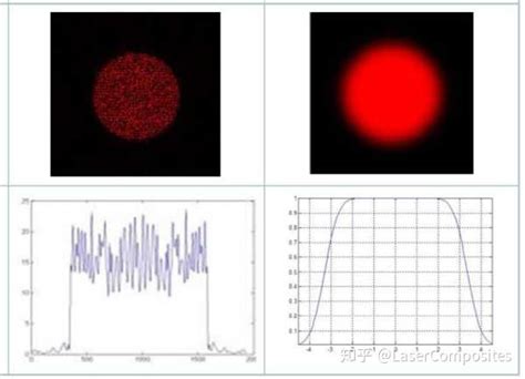 衍射光学元件doe分类和选型详细介绍 知乎