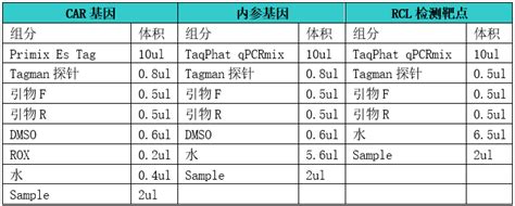自动化pcr体系构建工作站 Janus G3
