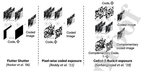 Representation Of Different Coded Exposure Techniques Download Scientific Diagram
