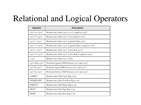Ppt Lecture 14 Conditional Structures Continue Powerpoint